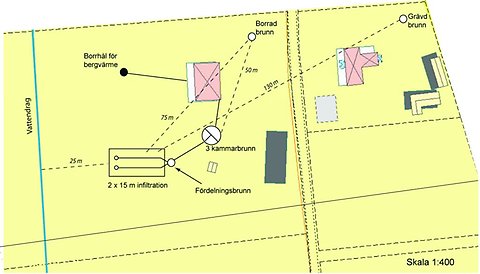 Skicka in ansökan - nytt enskilt avlopp eller ändring i befintlig ...