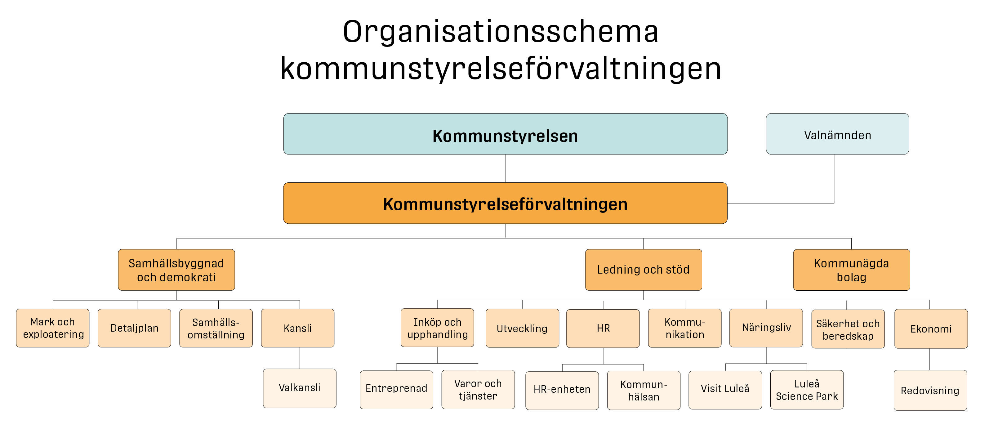 Kommunstyrelseförvaltningen - Luleå kommun